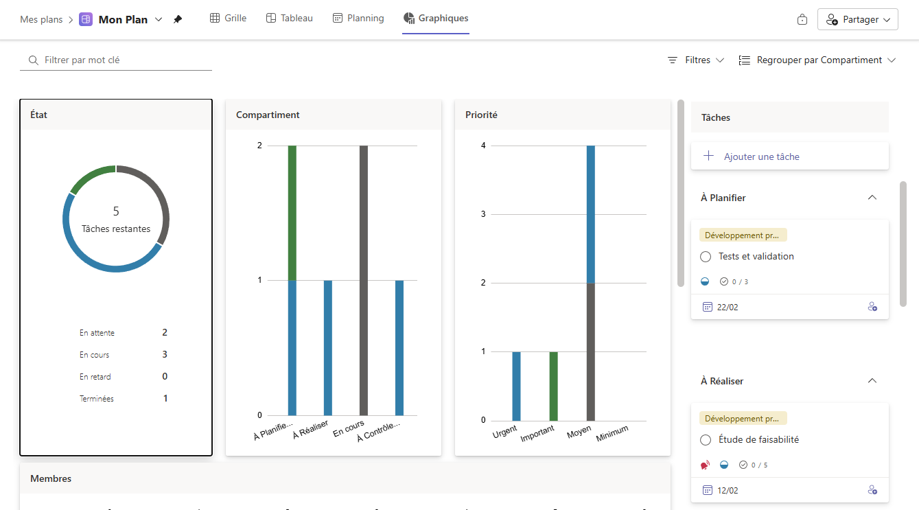 Guide complet sur Microsoft Planner - Bruno Peytour